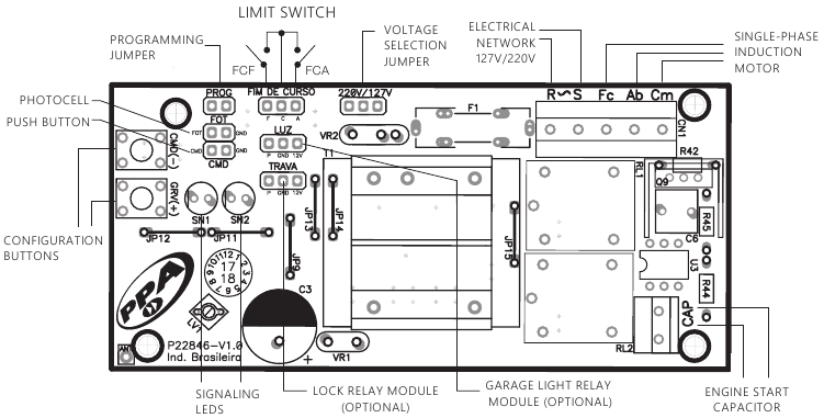 PPA POP PLUS - Command Board Manual | ManualsLib