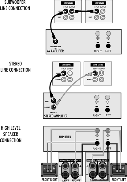 Wharfedale PowerCube Series, PowerCube 10+, 12+, 8+ Manual | ManualsLib