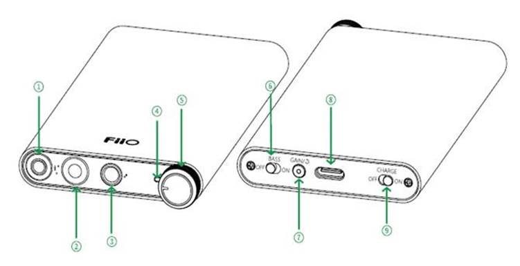FiiO Q3 - Headphone Amplifier Quick Start Guide | ManualsLib