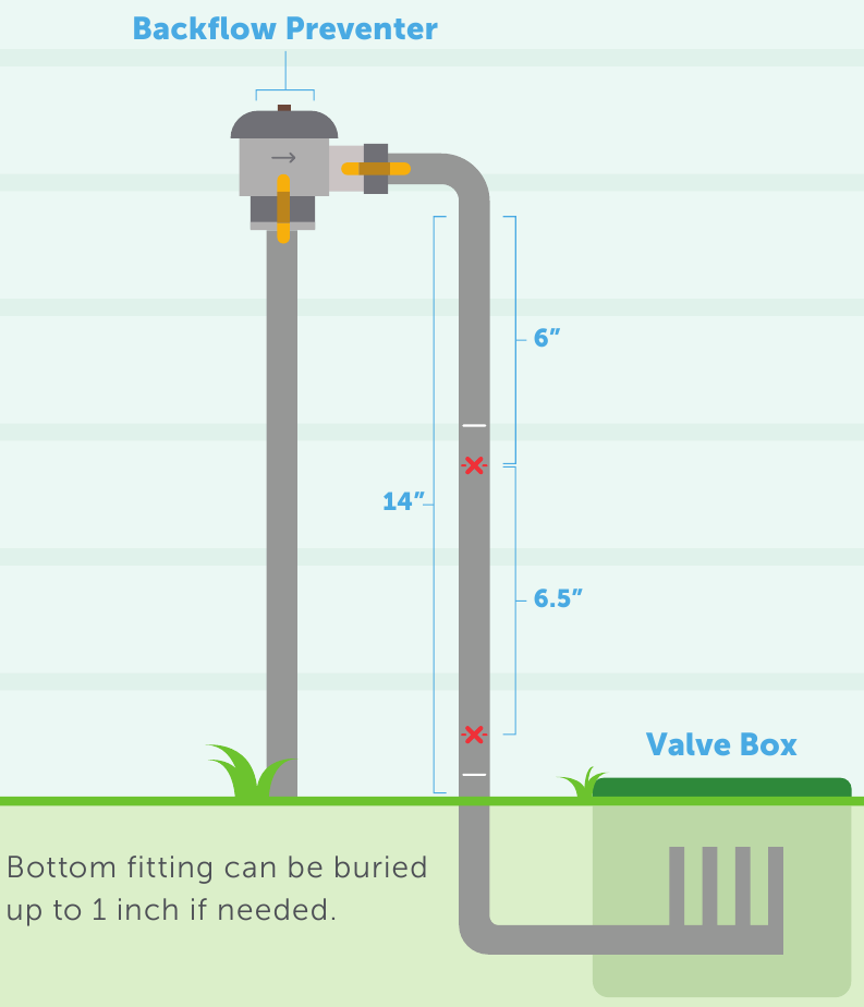 Rachio Wireless Flow Meter Quick Start Guide | ManualsLib