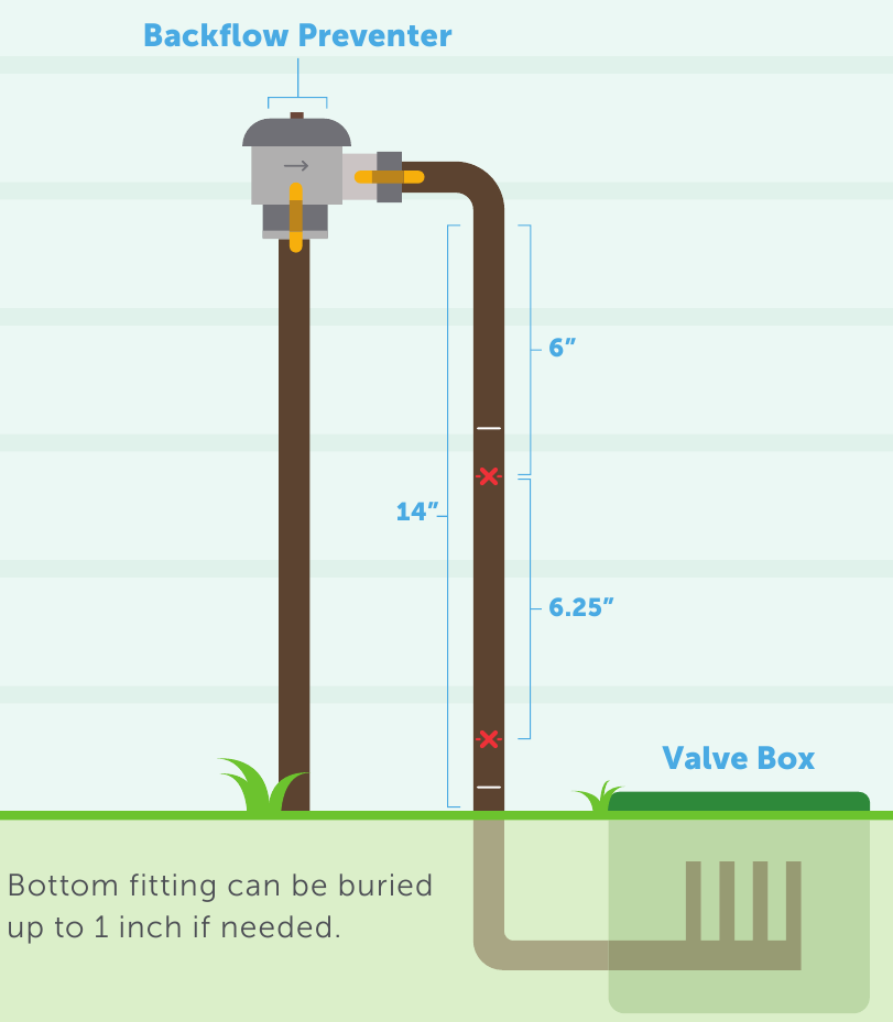 Rachio Wireless Flow Meter Quick Start Guide | ManualsLib