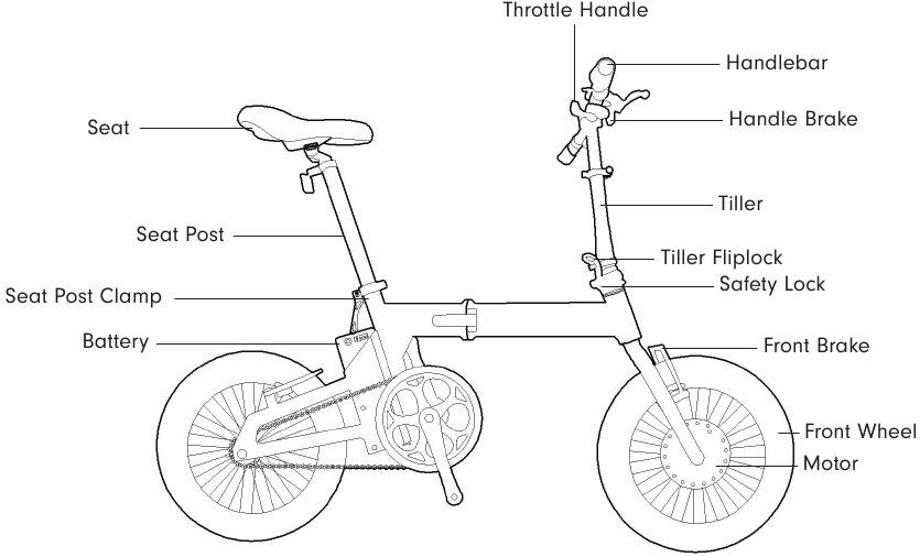 Gotrax Shift S1 E-BIKE - Foldable Electric Bike Manual | ManualsLib
