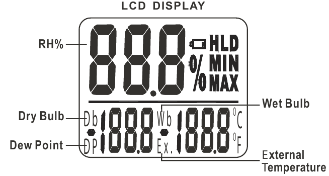 MasterCool 52233 - Digital Psychnometer Manual | ManualsLib