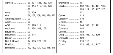 Sanyo Moonlight RMT-U110 - Multimedia Remote Control Manual | ManualsLib