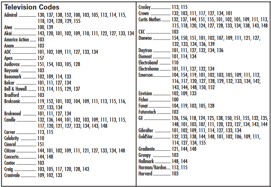 Sanyo RMT-U230 - 6-Function Backlit Multimedia Remote Control Manual ...