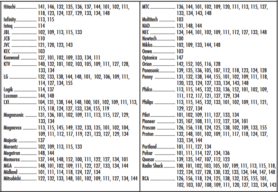 Sanyo RMT-U230 - 6-Function Backlit Multimedia Remote Control Manual ...