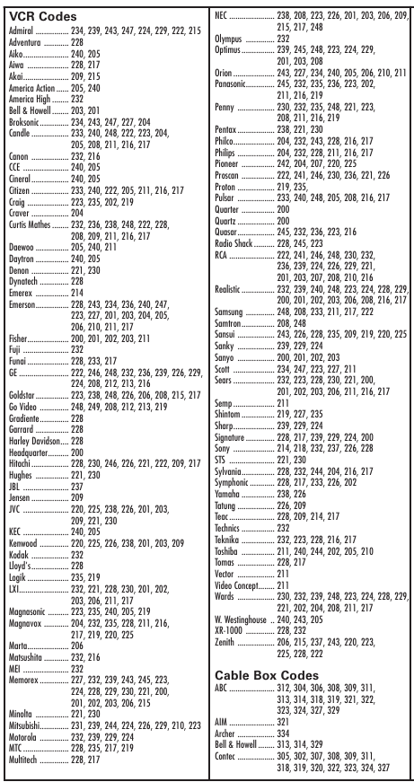 Sanyo RMT-U230 - 6-Function Backlit Multimedia Remote Control Manual ...