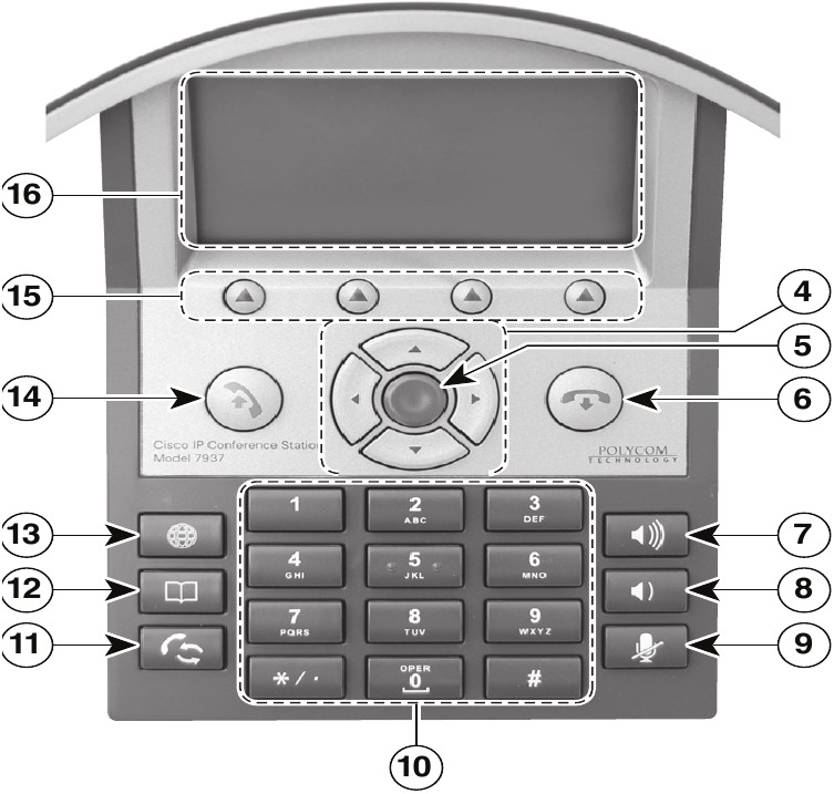 Cisco 7937 - Conference System Quick Reference Guide | ManualsLib