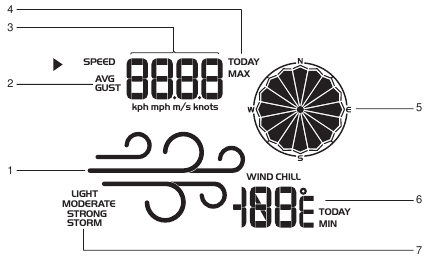 Oregon Scientific WMR500 - Professional all-in-one Weather Station ...