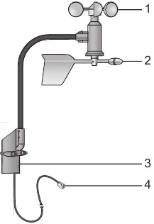 Oregon Scientific WMR300/WMR300A - Professional Weather Center Manual ...