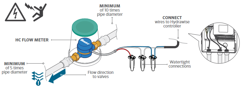 Hunter HC Flow Meter Quick Start Guide | ManualsLib