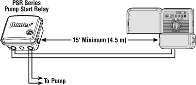 Hunter SRC Plus - Residential/Light Commercial Irrigation Controller ...