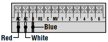 Hunter SRC Plus - Residential/Light Commercial Irrigation Controller ...