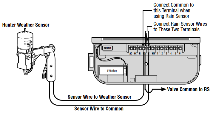 Hunter SRC Plus - Residential/Light Commercial Irrigation Controller ...