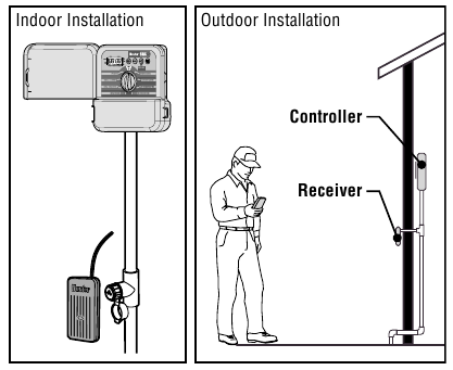Hunter SRC Plus - Residential/Light Commercial Irrigation Controller ...