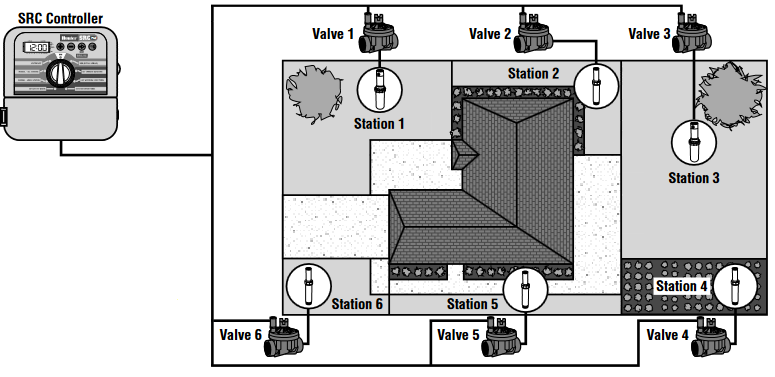 Hunter SRC Plus - Residential/Light Commercial Irrigation Controller ...