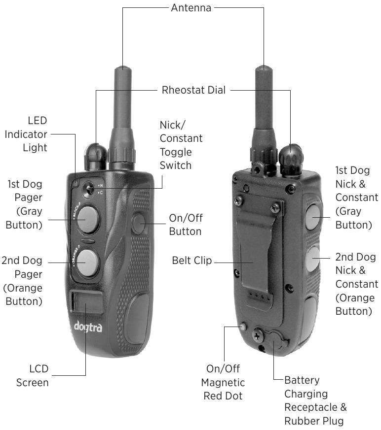 Dogtra 280C, 282C - Dog System Manual | ManualsLib