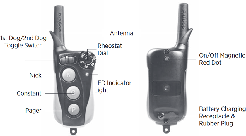 Dogtra iQ MINI - Dog System Manual | ManualsLib
