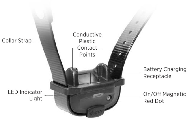 Dogtra iQ MINI - Dog System Manual | ManualsLib
