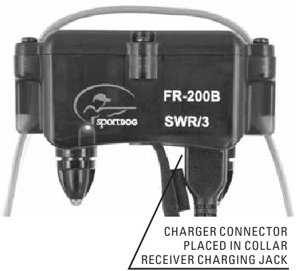Sportdog FieldTrainer 400 & 400S - Dog System Manual | ManualsLib