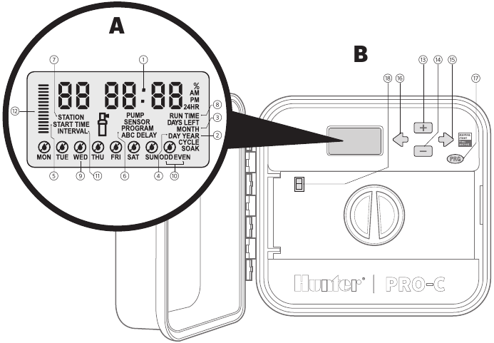 Hunter PRO-C - Residential and Light Commercial Irrigation Controller ...