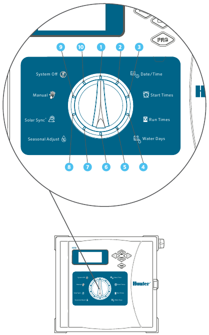 Hunter ICC2 - Irrigation Controller Manual | ManualsLib