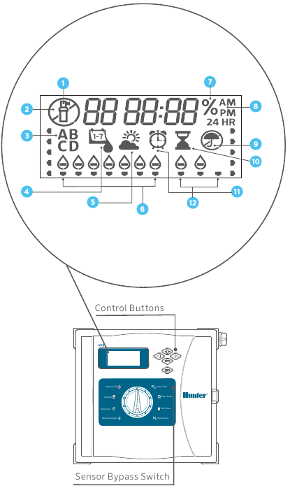 Hunter ICC2 - Irrigation Controller Manual | ManualsLib