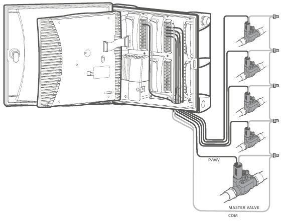 Hunter ICC2 - Irrigation Controller Manual | ManualsLib