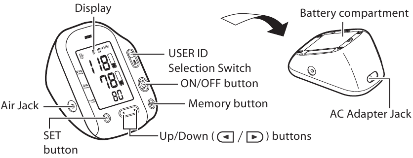 Relion 7400REL - Automatic Blood Pressure Monitor Manual | ManualsLib