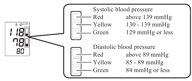 Relion 7400REL - Automatic Blood Pressure Monitor Manual | ManualsLib