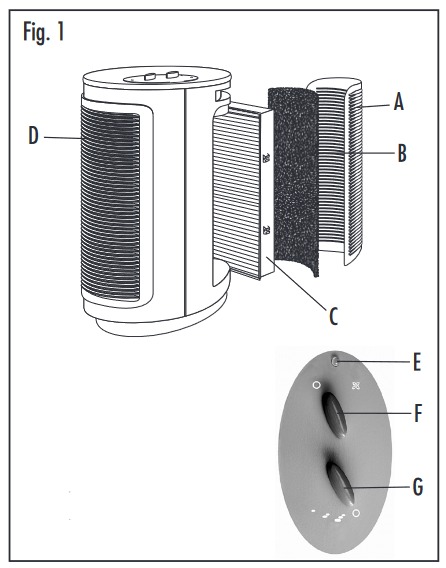 Holmes HAP412 - Aer1 Total Air Filter Mini-Tower Air Purifier Manual ...