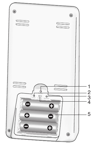 Oregon Scientific WMR86/WMR86A - Pro Weather Station Manual | ManualsLib
