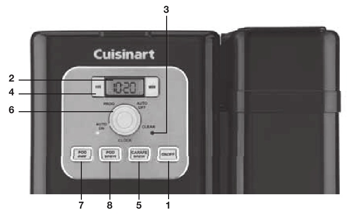 Cuisinart SS-12 - Coffee Center Brew Basics Manual | ManualsLib