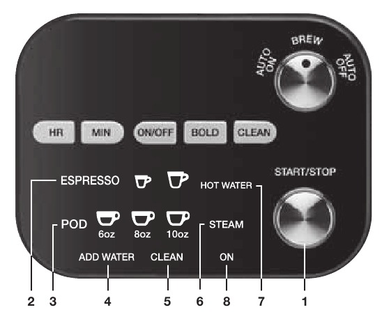 Cuisinart SS-4N1 Series - Coffee Center Barista Bar 4-in-1 Coffeemaker ...