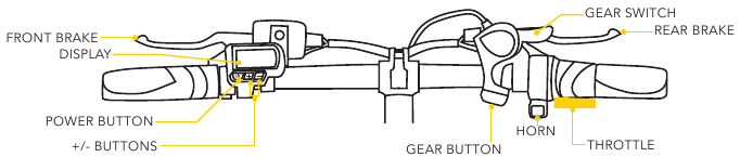 SwagTron EB7 Elite Plus - eBike Manual | ManualsLib