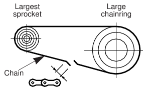 Shimano RD-TX70, RD-TX50, RD-TX30 - Rear Derailleur Manual | ManualsLib