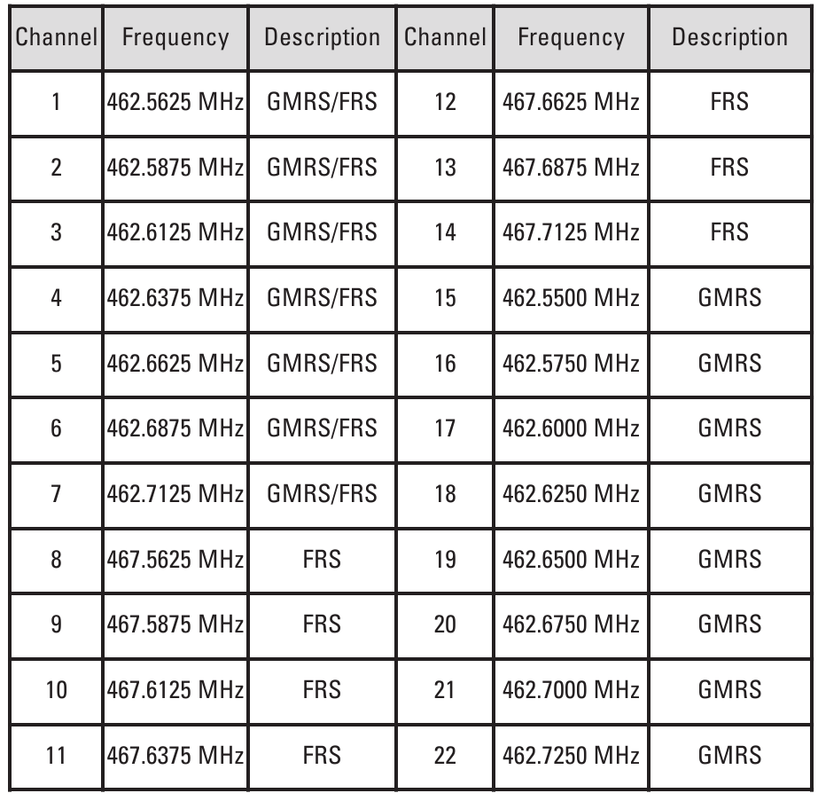 Motorola TALKABOUT MH Series - Two-Way Radio Manual | ManualsLib
