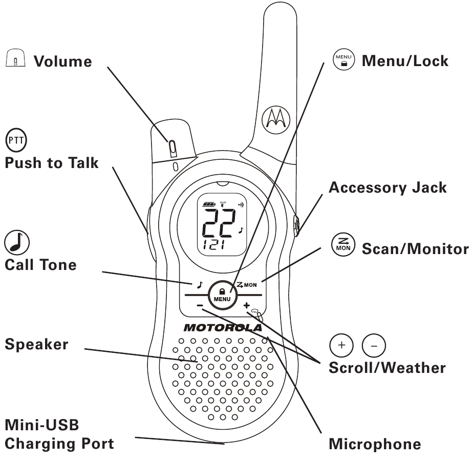 Motorola TALKABOUT MH Series - Two-Way Radio Manual | ManualsLib