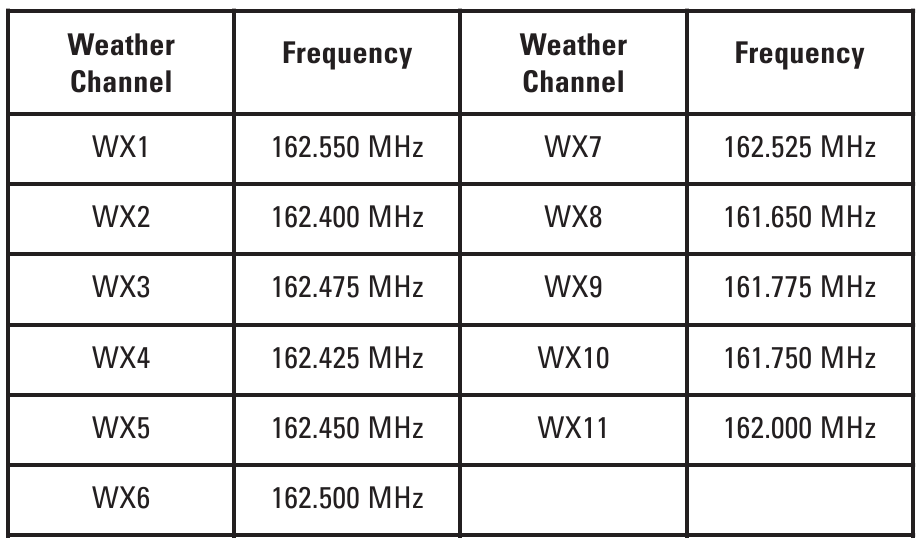 Motorola TALKABOUT MH Series - Two-Way Radio Manual | ManualsLib