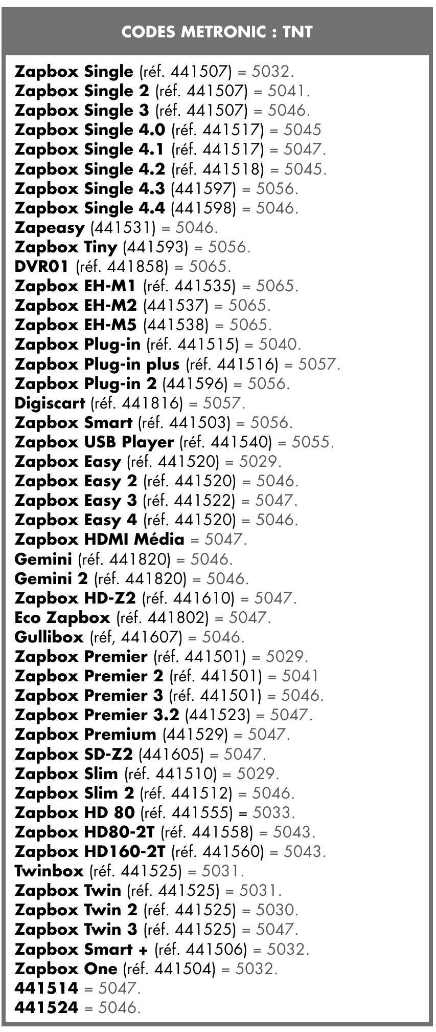 Metronic ZAP 3 Evolution 4 - URC Manual and Code List | ManualsLib
