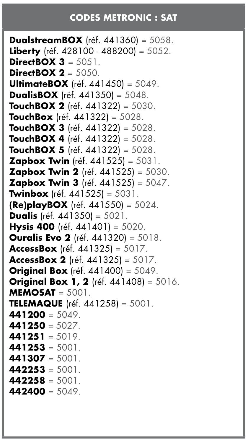 Metronic ZAP 5 Evolution 4 - URC Manual and List of Codes | ManualsLib