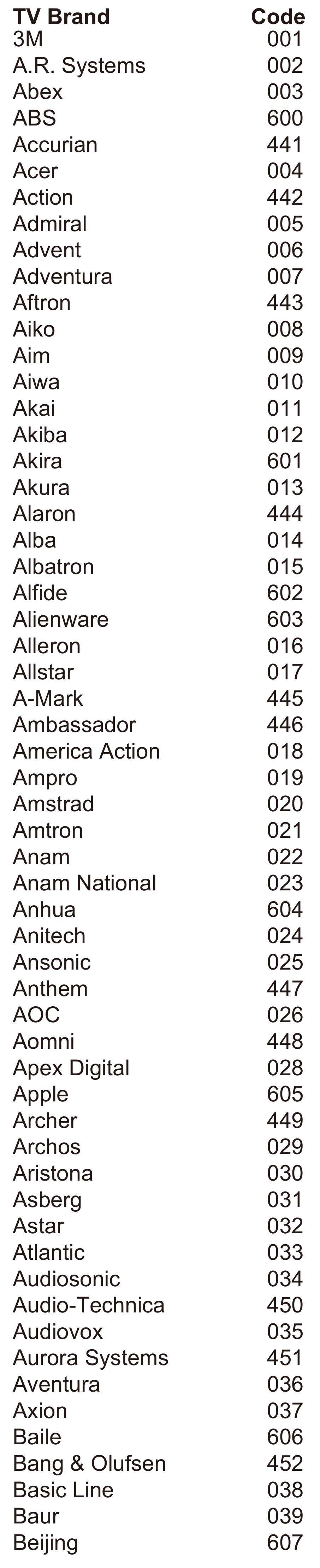 Verizon FiOS TV P283v1 - Big Button RC Manual and Code List | ManualsLib