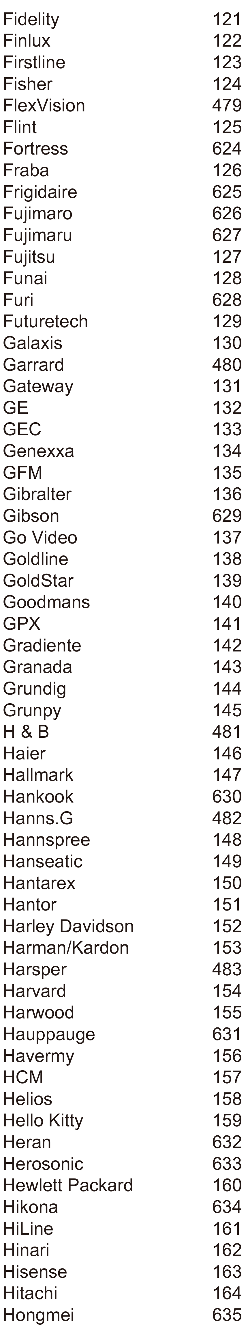 Verizon FiOS TV P283v1 - Big Button RC Manual and Code List | ManualsLib