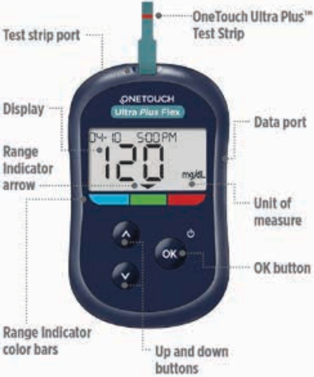 OneTouch Ultra Plus Flex - Blood Glucose Meter Quick Start Guide | ManualsLib