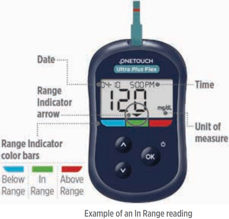 OneTouch Ultra Plus Flex - Blood Glucose Meter Quick Start Guide ...