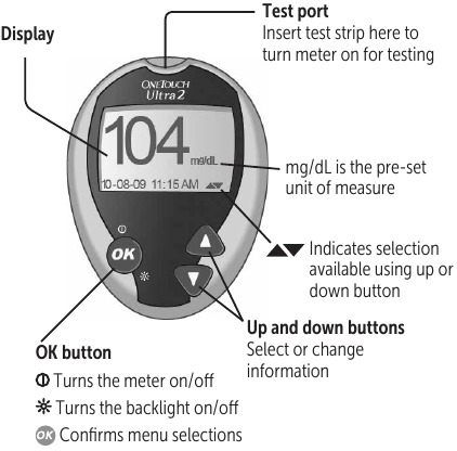 OneTouch Ultra2 - Blood Glucose Monitoring System Manual | ManualsLib
