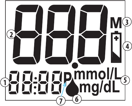 Trividia Health True Metrix GO - Monitoring Blood Glucose System Manual ...