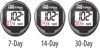 Trividia Health True Metrix GO - Monitoring Blood Glucose System Manual ...