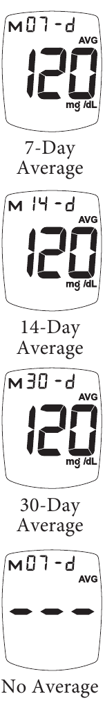 Trividia Health True Metrix - Monitoring Blood Glucose System Manual ...