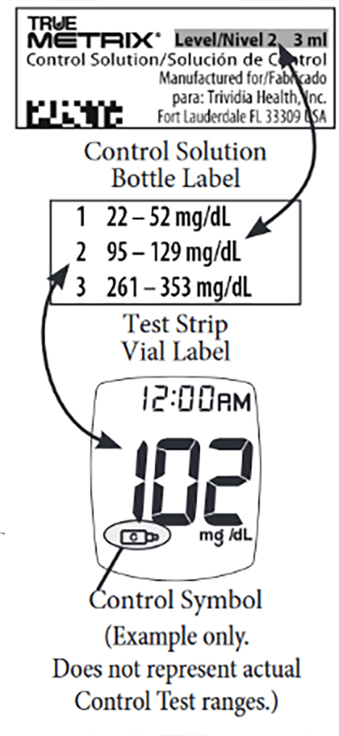 Trividia Health True Metrix - Monitoring Blood Glucose System Manual ...